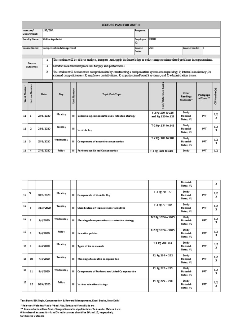 Lecture Plan Unit III Updated V3 | PDF | Applied Psychology | Behavior Modification