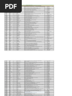 HBL Branch Codes and Locations List | PDF | Karachi | Islamabad