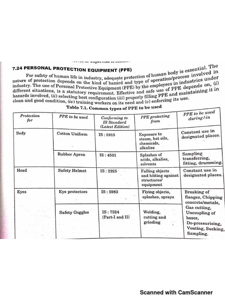 Unit 2 Ref-PPE | PDF