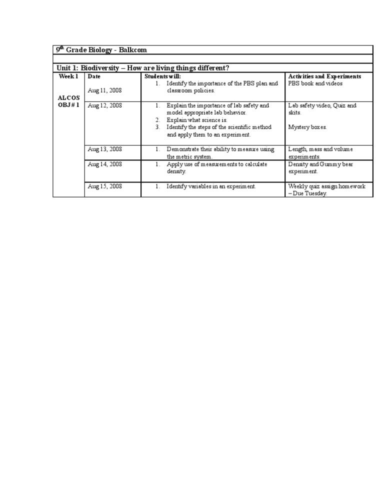 9th Grade Biology: Biodiversity Unit Overview | PDF