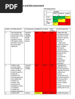 Risk Assessment Steel Fixing | PDF