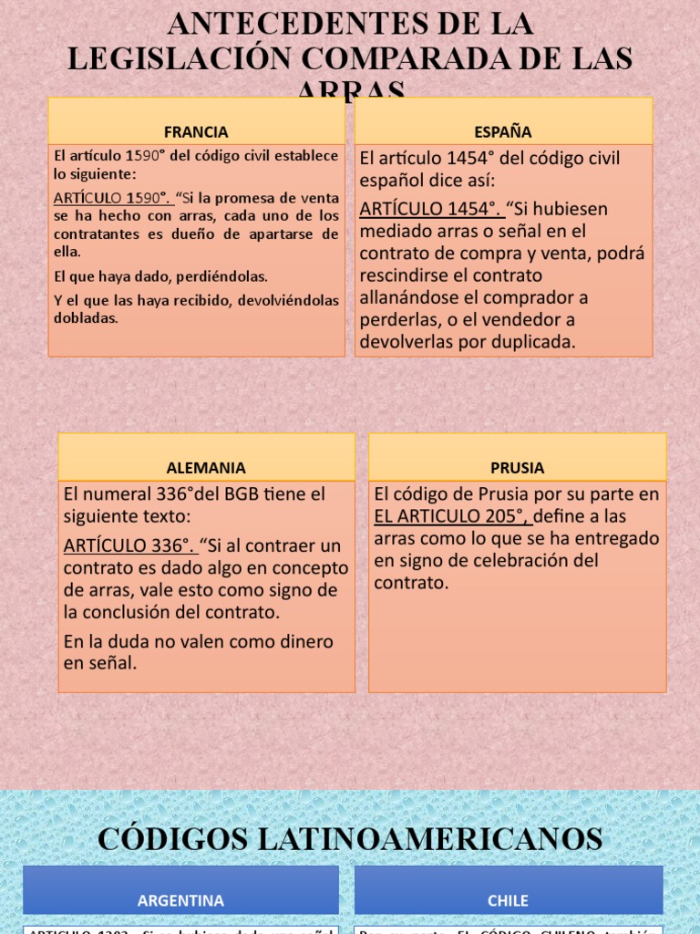 Antecedentes de La Legislación Comparada de Las Arras | PDF | Ley de ...