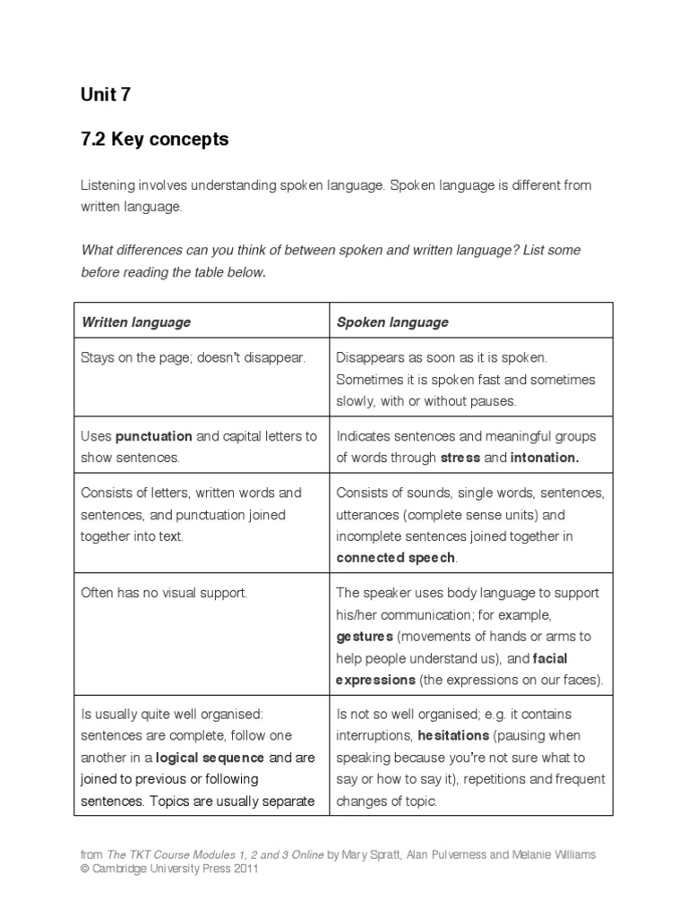 Unit 7 7.2 Key Concepts | PDF | Speech | Cognitive Science