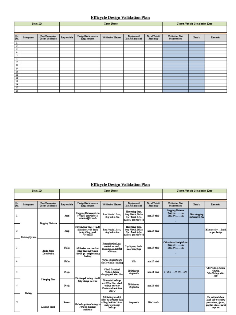 Efficycle - Design Validation Plan Format | PDF | Manufactured Goods