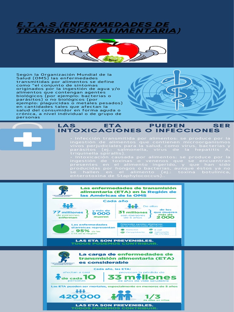 Infografia ETAS 2 | PDF