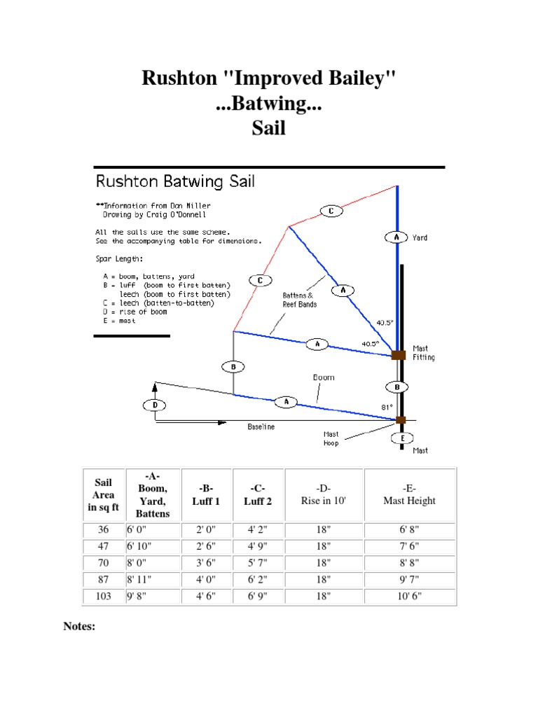 DIY Batwing Sail for Canoes | PDF | Sail | Boat Types