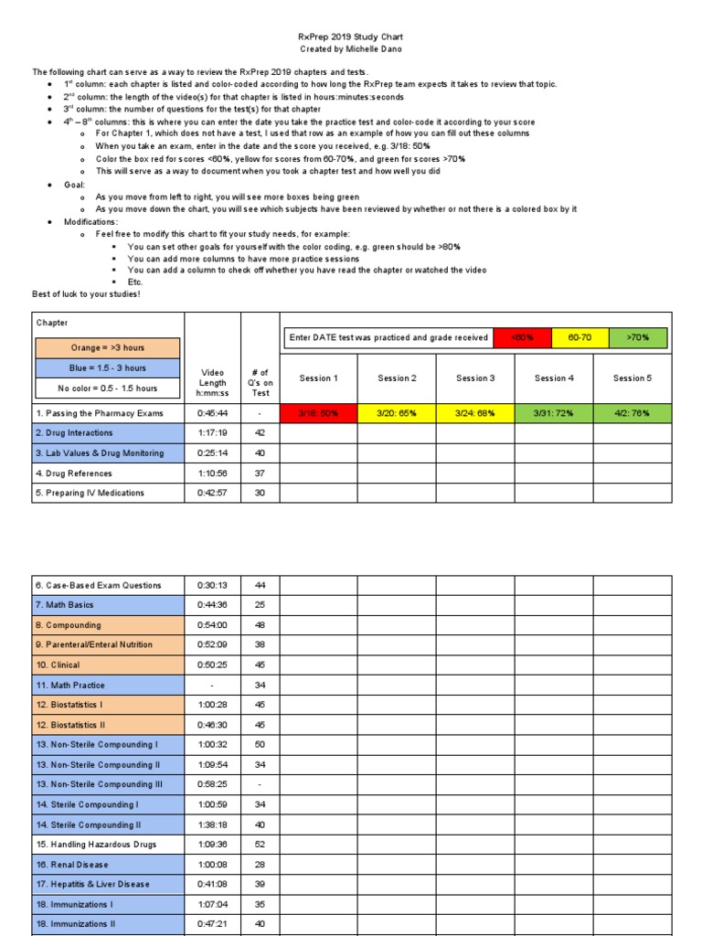 Rxprep 2019 Study Chart: ST ND RD TH TH | PDF | Coronary Artery Disease ...