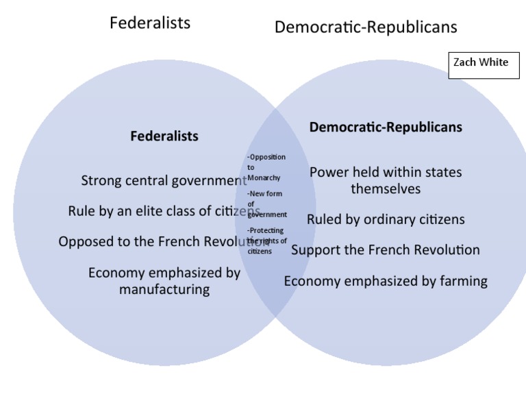 Federalists Vs Anti Federalists Venn Diagram