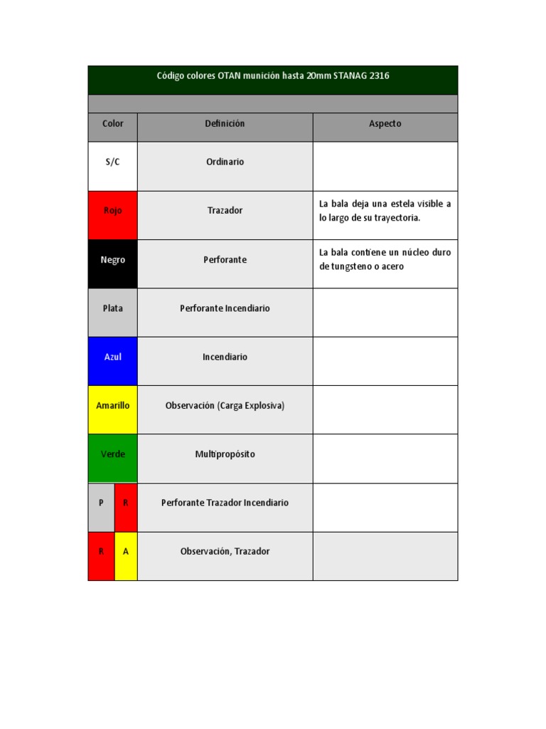 Código Colores OTAN Munición Hasta 20mm STANAG 2316 | PDF