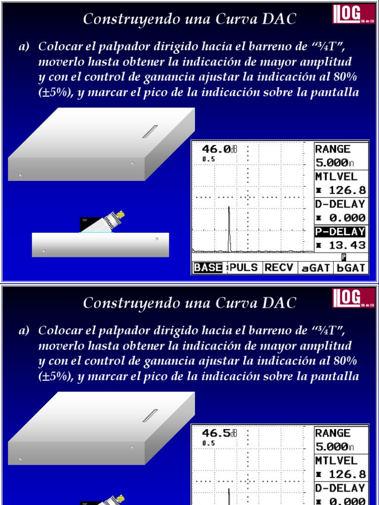 Curva DAC D1 | PDF