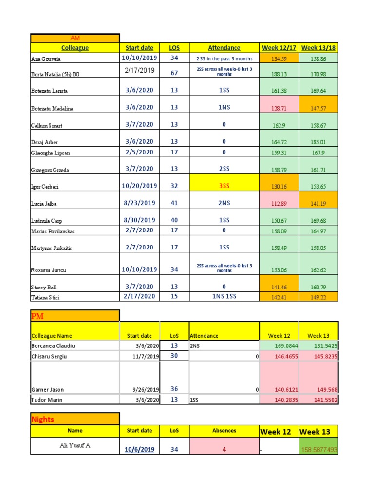 Agency Pick Rates 2020-Over 12 Weeks | PDF
