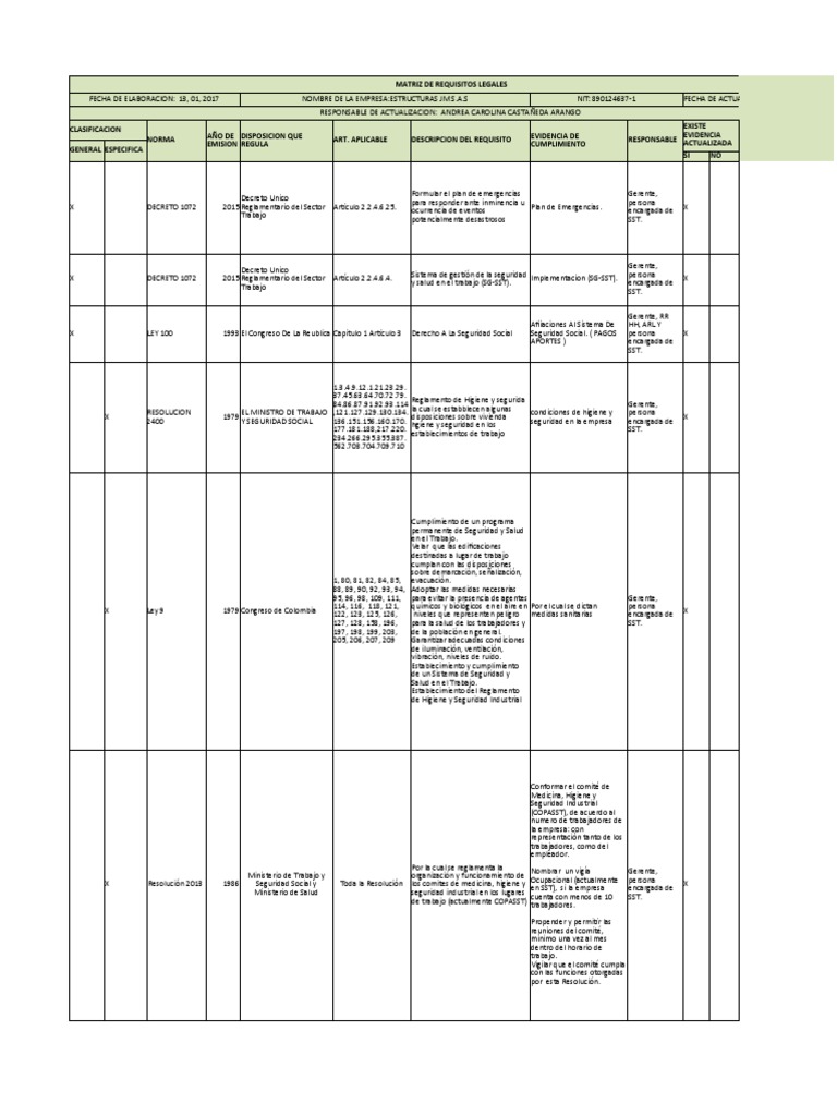 Matriz Sena Curso 50 Horas | PDF | Organización Internacional del Trabajo | Infección ...