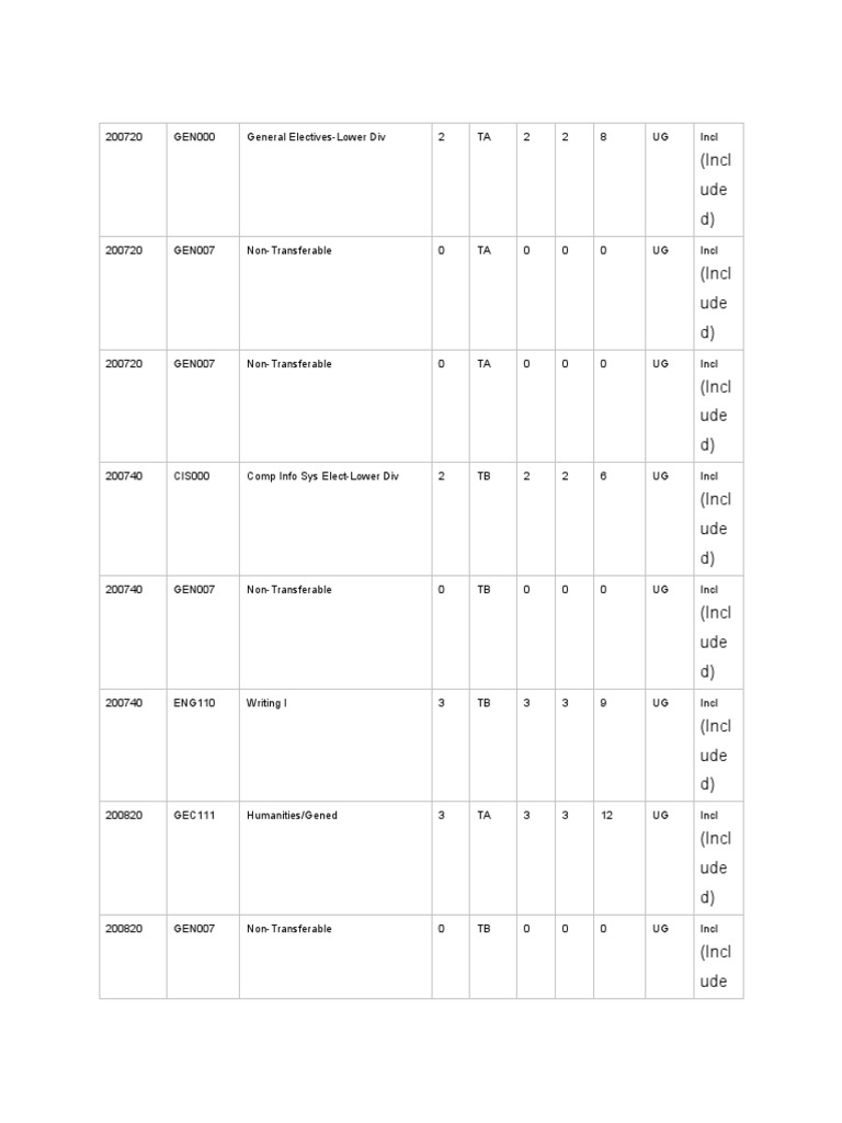 Unofficial Transcripts | PDF | Psychological Concepts | Business