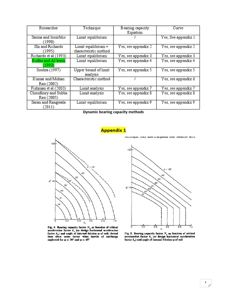 Dynamic Bearing Capacity Methods | PDF