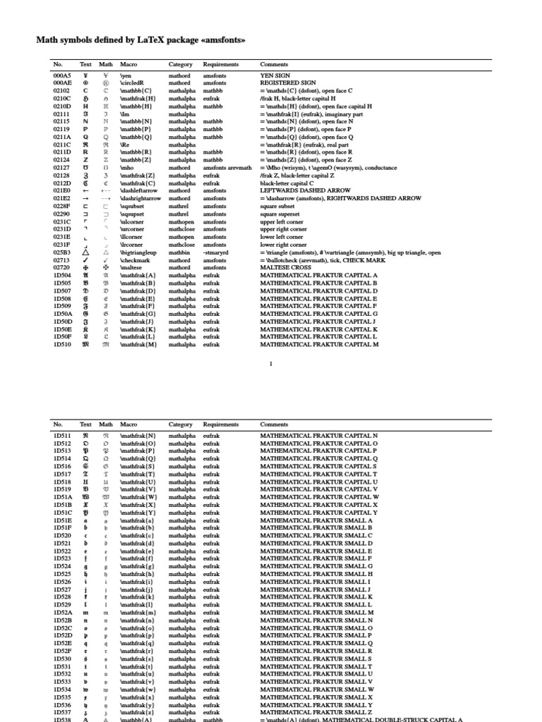 Amsfonts Symbols PDF | PDF