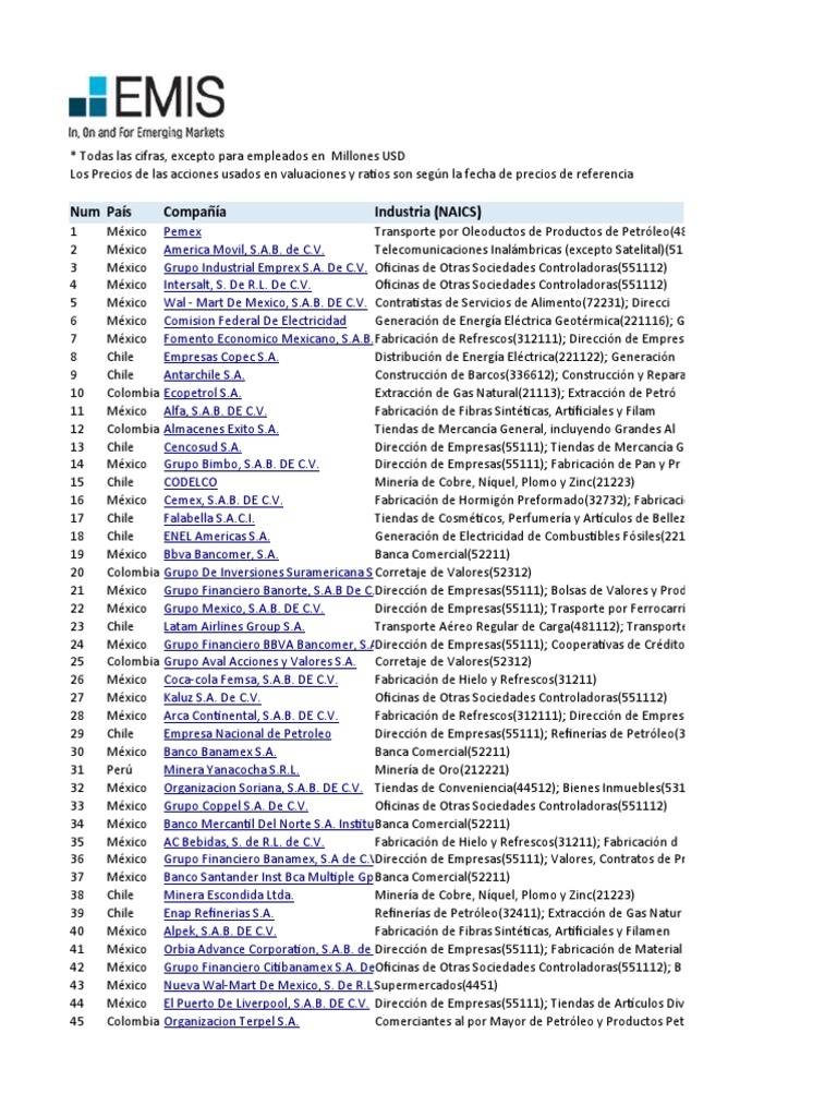 1.1. Serie Historica - IQY | PDF