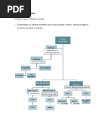 Tabla F Snedecor | PDF | Métodos y materiales de enseñanza