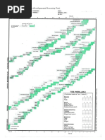 Tes Perkembangan Anak Denver | PDF