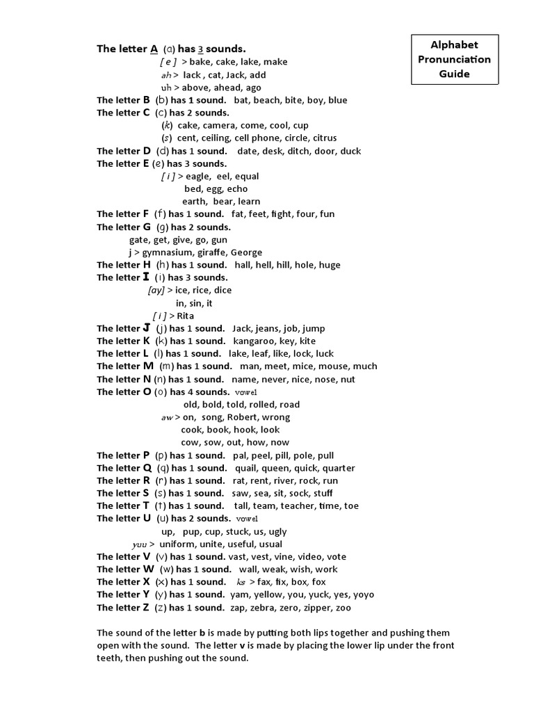 Alphabet Pronunciation Guide - Dianne Hills | PDF