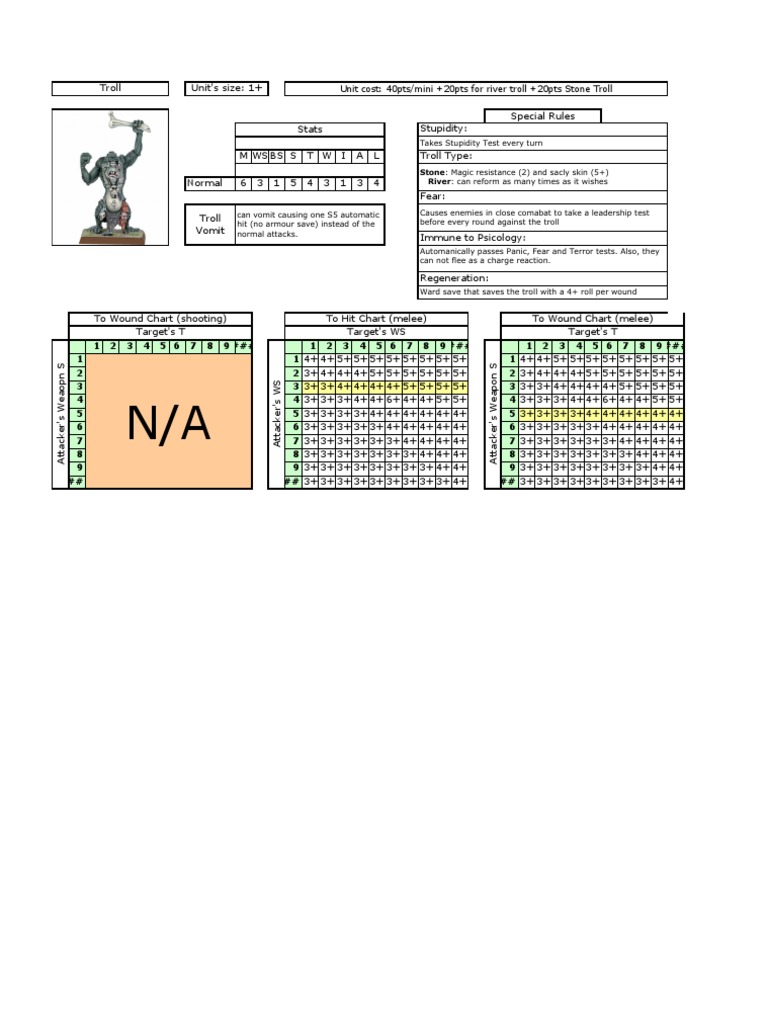 Troll Warhammer Charts | PDF | Leisure | Military