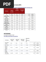 BSP Reference Rates Dec 2023 | PDF