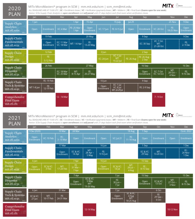 2020 Plan: Mitx Micromasters Program in SCM - MM - Mit.Edu/Scm - SCM ...