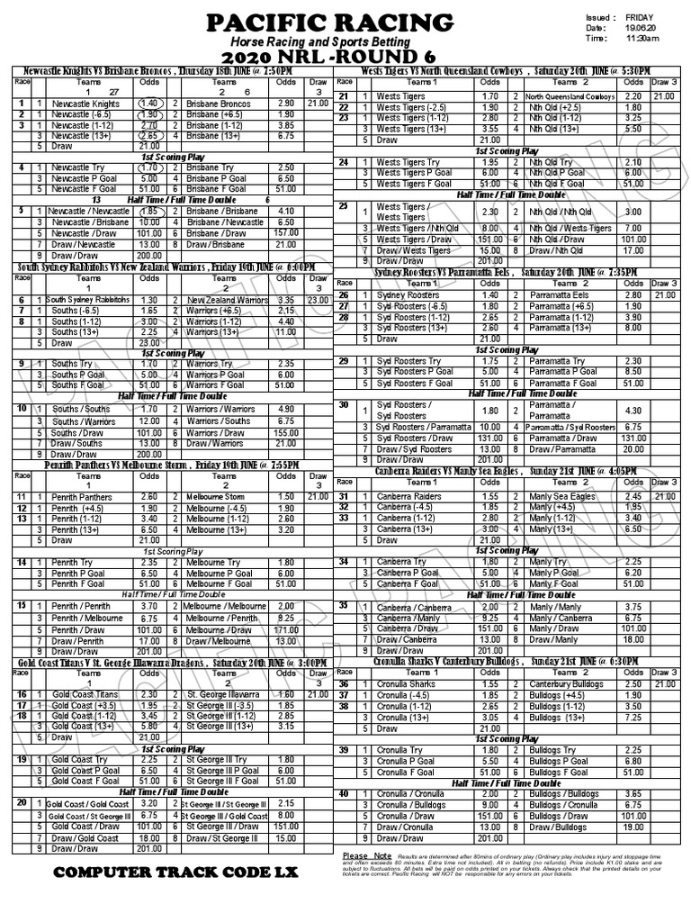 Pacific Racing NRL Round 6 Guide | PDF | Sports Teams | Rugby League Teams