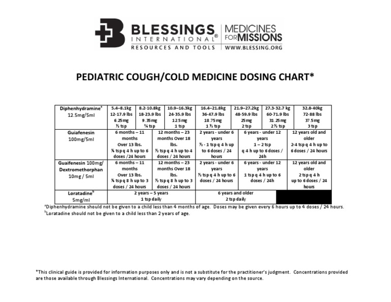 Pediatric Cough and Cold Dosage Chart | PDF | Wellness
