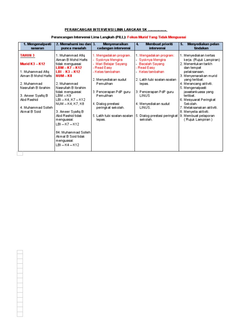 Contoh Pelaksanaan Pill | PDF