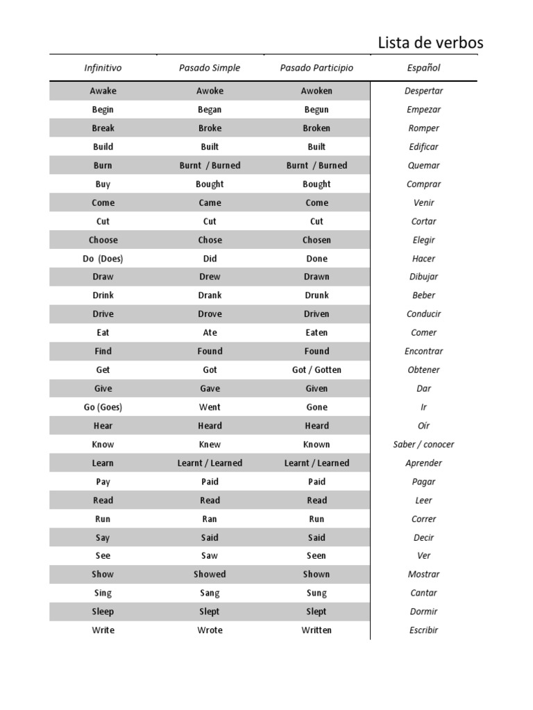 Lista De Verbos Pdf Pdf
