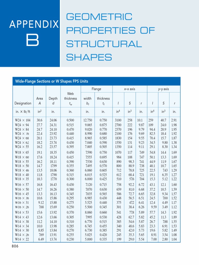 Appendix: Geometric Properties of Structural Shapes | PDF | Teaching Mathematics | Nature