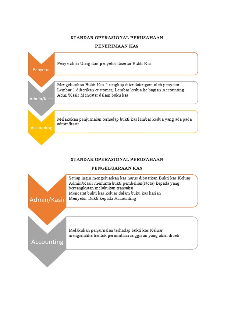 Diagram Sop | PDF | Hukum