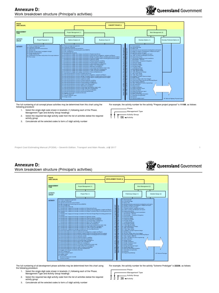 Annexure D PDF | PDF