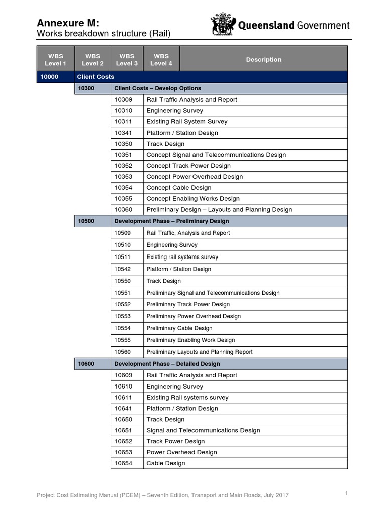 Annexure M:: Works Breakdown Structure (Rail) | PDF