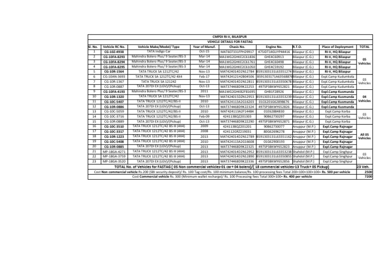 FasTag Vehicle Details | PDF