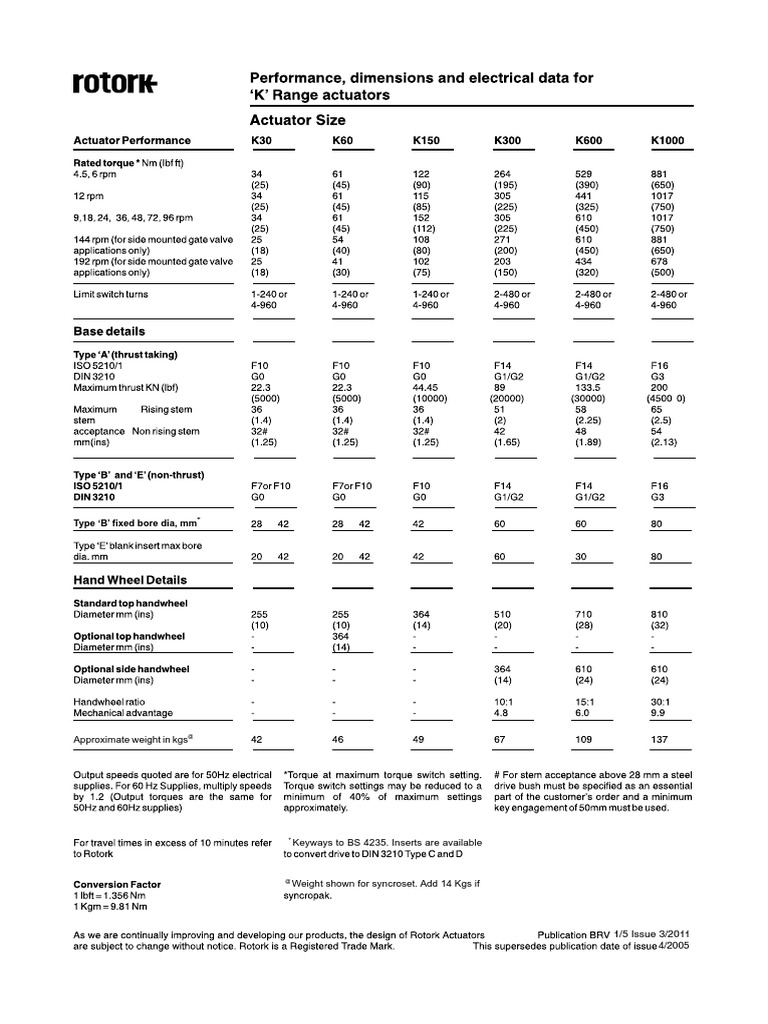 Rotork Actuator Catalog | PDF | London Stock Exchange | Business
