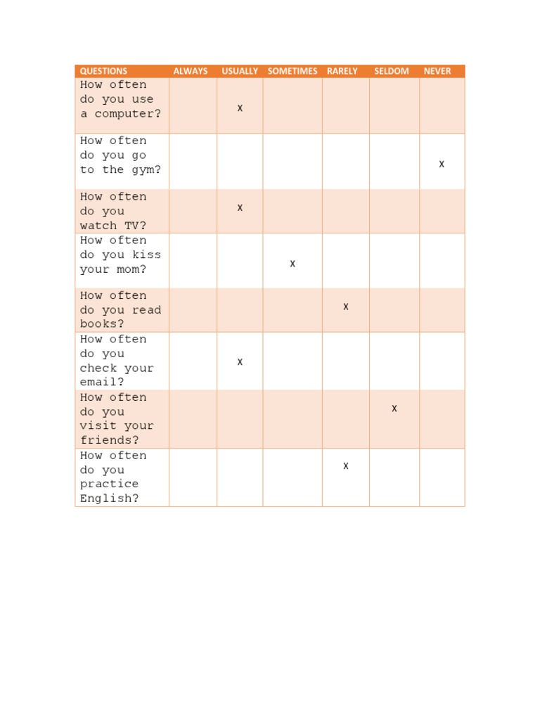 Questions Always Usually Sometimes Rarely Seldom Never | PDF