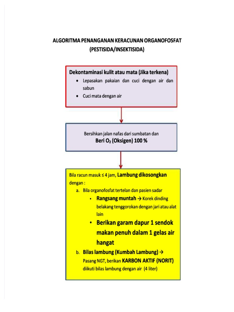 Algoritma Organofosfat PDF | PDF