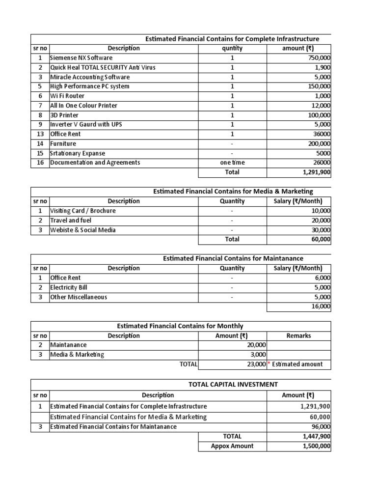 Excel For Project Valuation | PDF | Business | Technology & Engineering