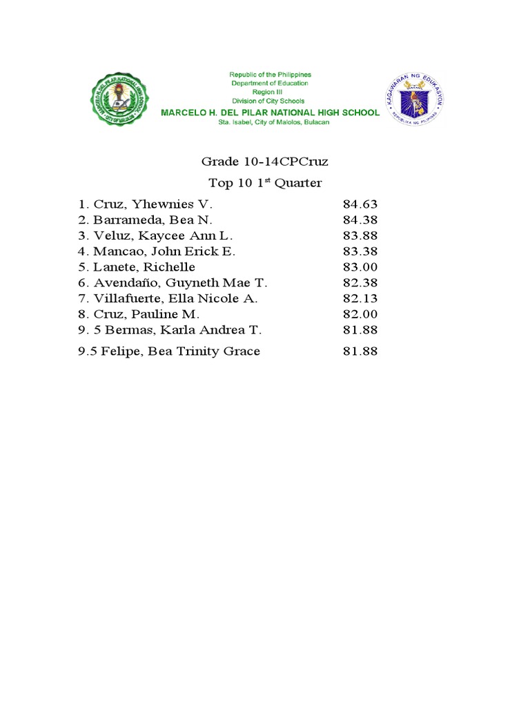 Grade 10 Top 10 | PDF