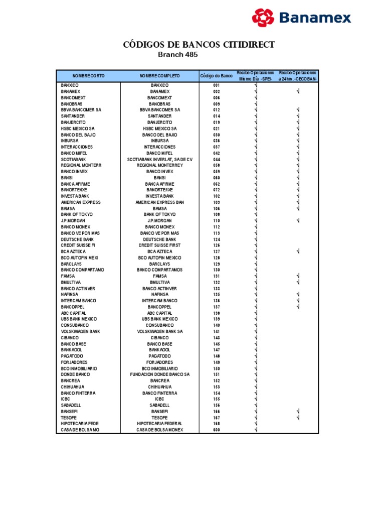 Códigos de Bancos | PDF