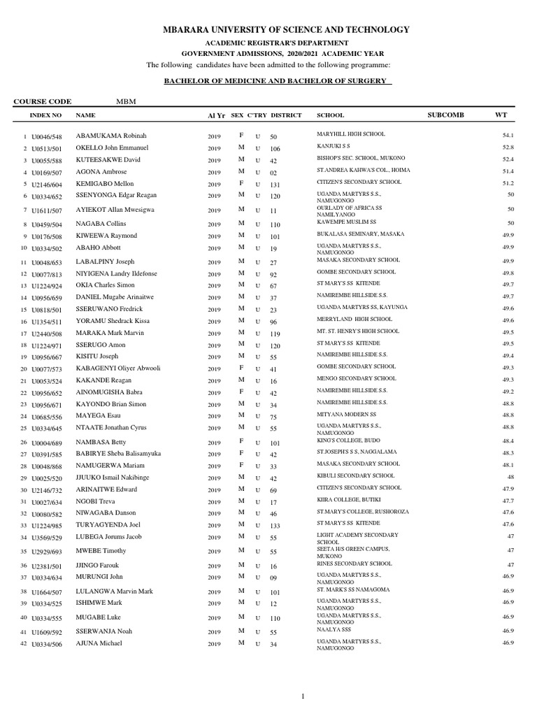 Mbarara University of Science and Technology Government Admission List 2020-2021 | PDF