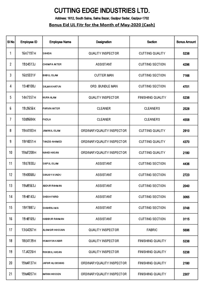 Worker Eid Bonus May-2020 - (Cash Portion) | PDF