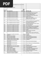 NCO Code List 2024-2025 | PDF | Farmer | Machinist