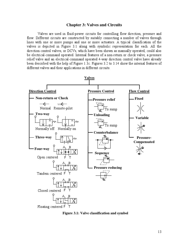 Chapter 3: Valves and Circuits | PDF | Valve | Pump