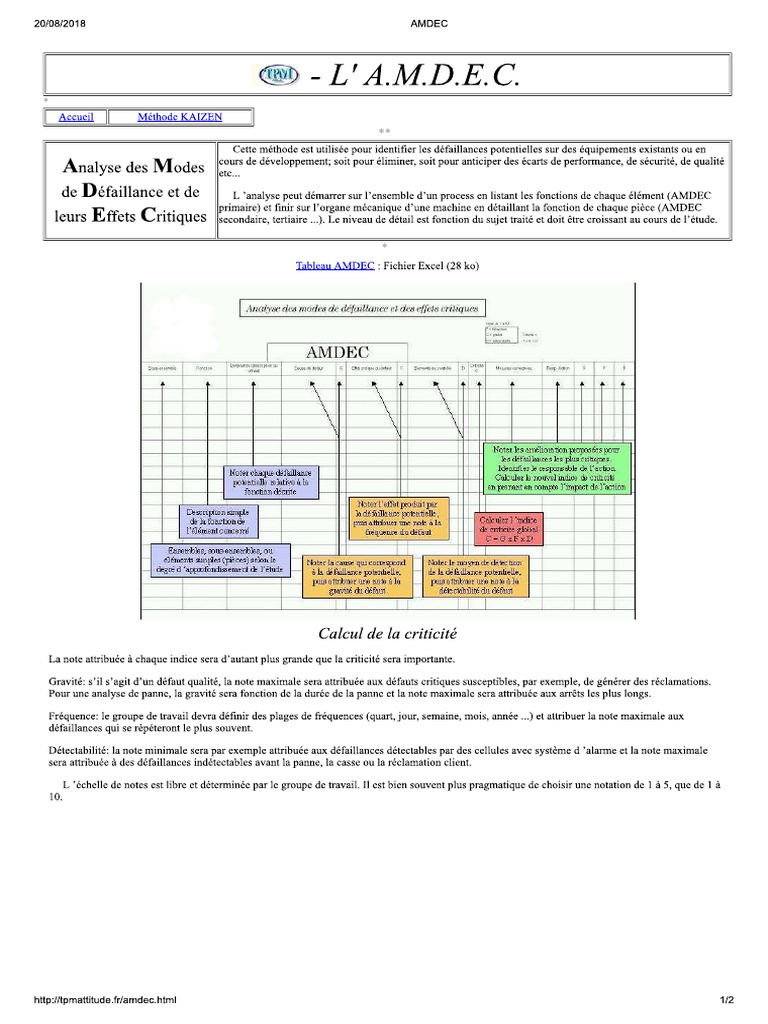 Amdec PDF | PDF