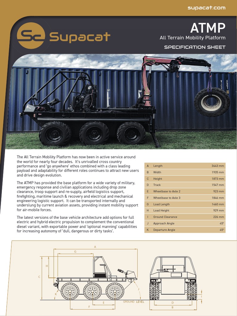 Supacat ATMP Data Sheet PDF | PDF
