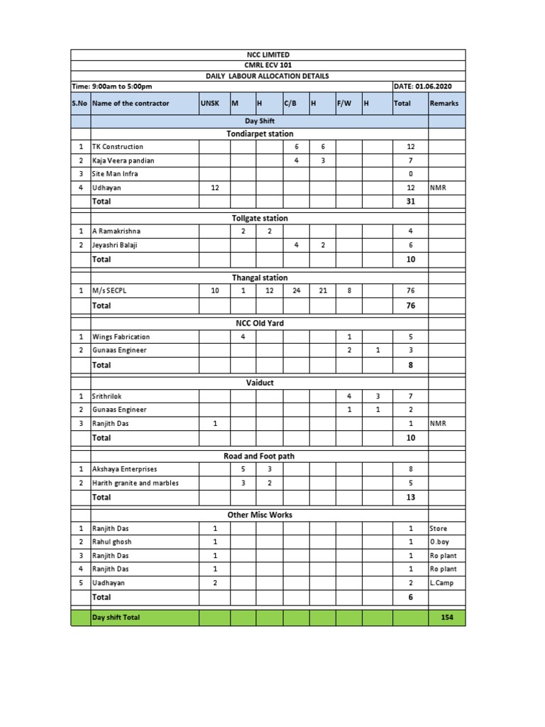 Daily Labour Allocation Report | PDF