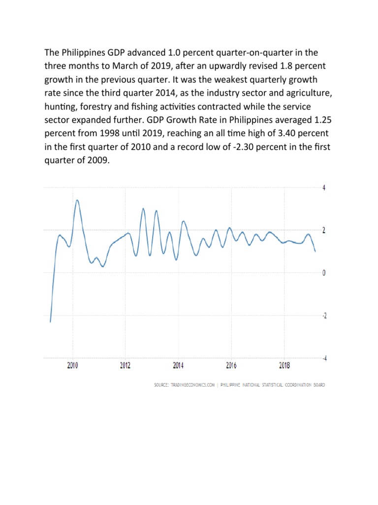 The Philippines GDP Advanced 1 | PDF