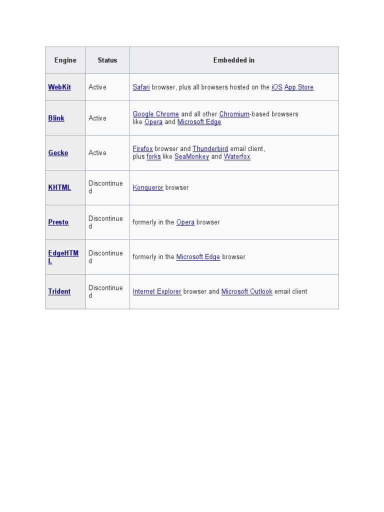 Major Browser Rendering Engines List | PDF